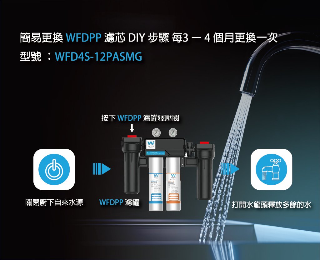 小瑀智家 | 更換濾芯