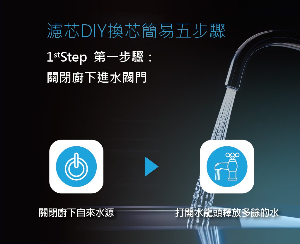 小瑀智家 | 更換濾芯